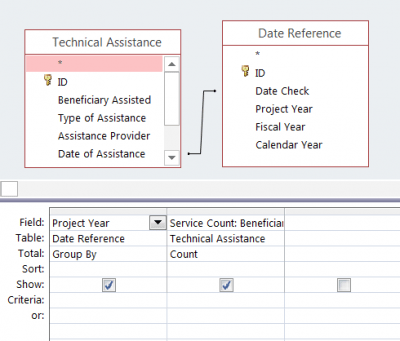 Date Reference Automation Part 1: Multiple Reporting Periods - ACDI/VOCA