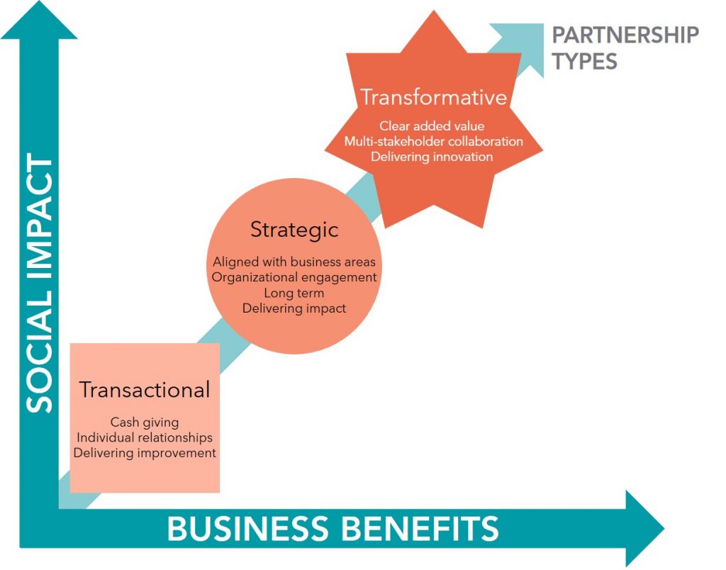 Engaging the Private Sector Series: Delivering on the Hype of ...