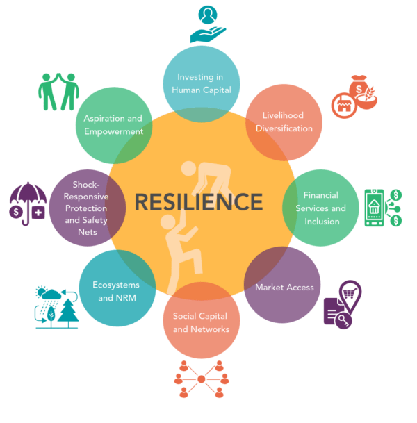 Food Systems Series: ACDI/VOCA Builds Resilient Food Systems - ACDI/VOCA