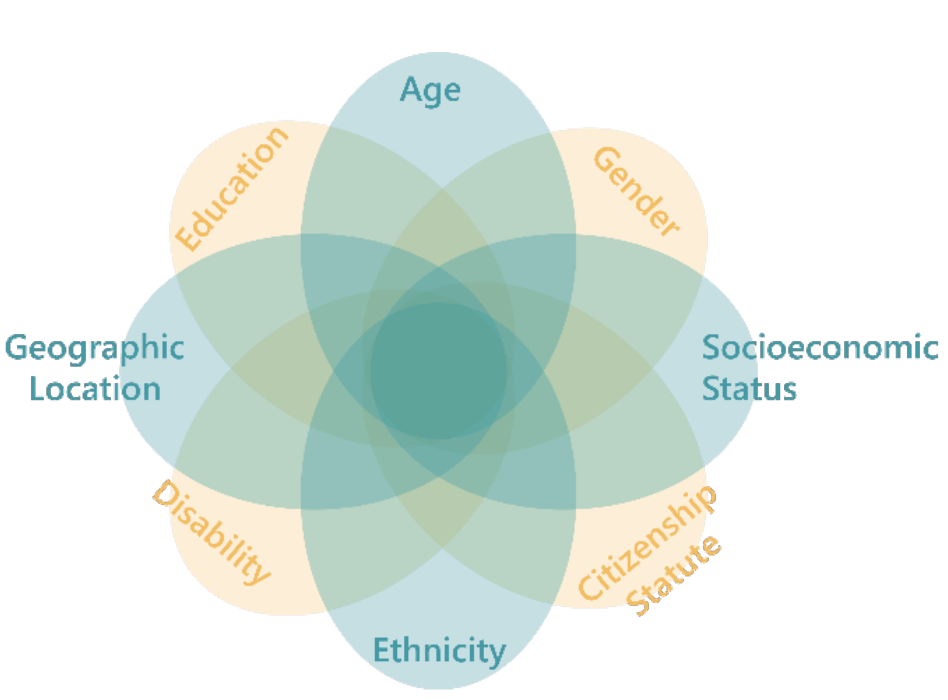 What Is Intersectionality Images Of Intersectionality What Is